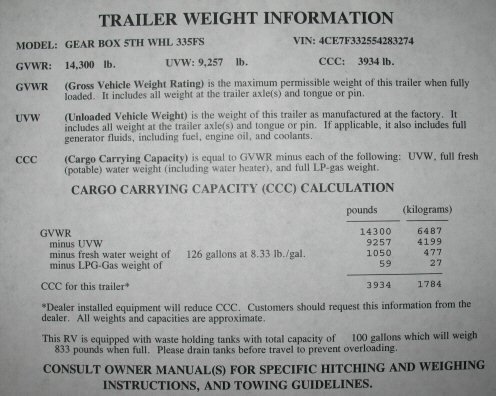 USED 2004 FLEETWOOD GEAR BOX 335FS - Overview | Berryland Campers