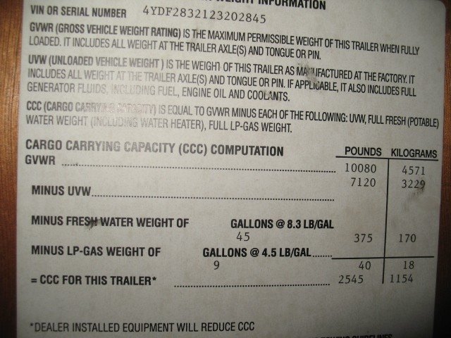 USED 2002 KEYSTONE SPRINGDALE 283 - Overview | Berryland Campers